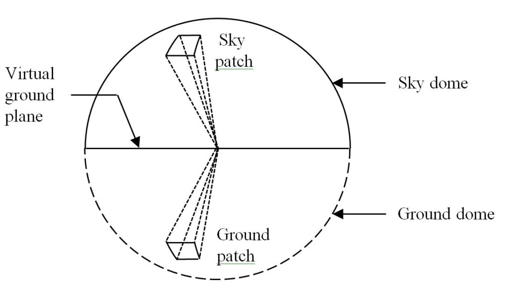 Climate-Based Daylight Modeling - All Things Lighting™ Association