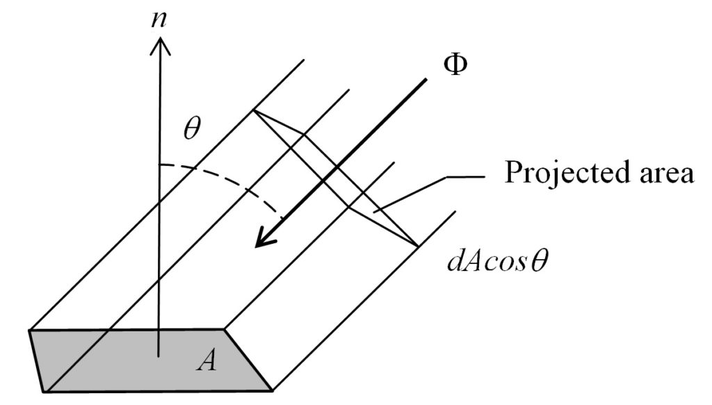 In Search of Luminance - All Things Lighting® Association