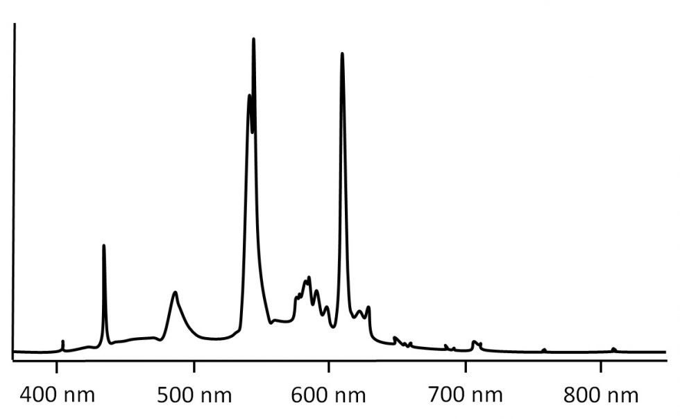 Understanding Mesopic Photometry - All Things Lighting® Association