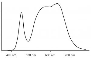 Understanding Mesopic Photometry - All Things Lighting® Association