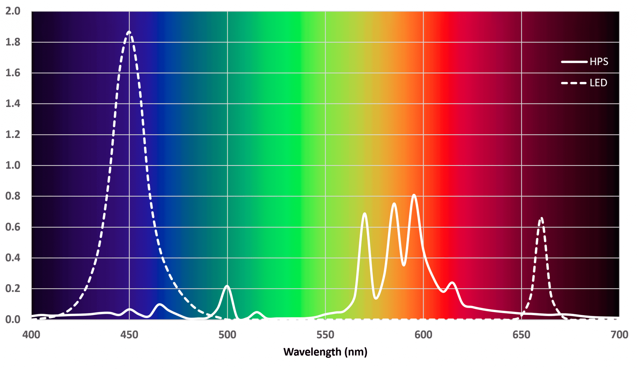 Greenhouses and Light Pollution - All Things Lighting® Association