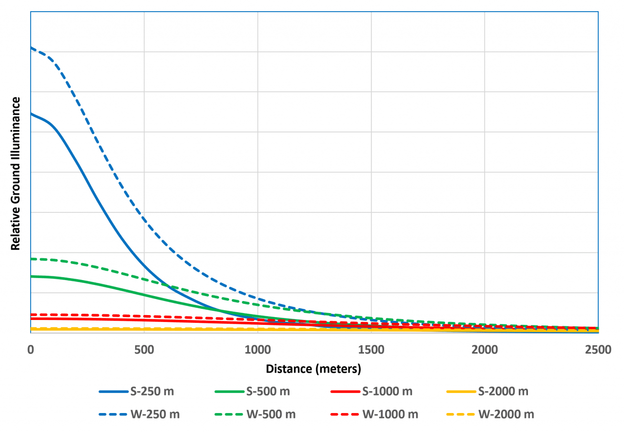 Greenhouses and Light Pollution - All Things Lighting® Association