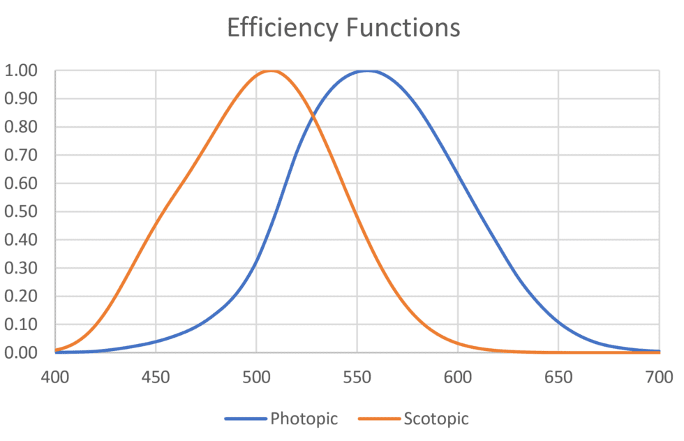 Quantifying Light Pollution Sources - All Things Lighting® Association